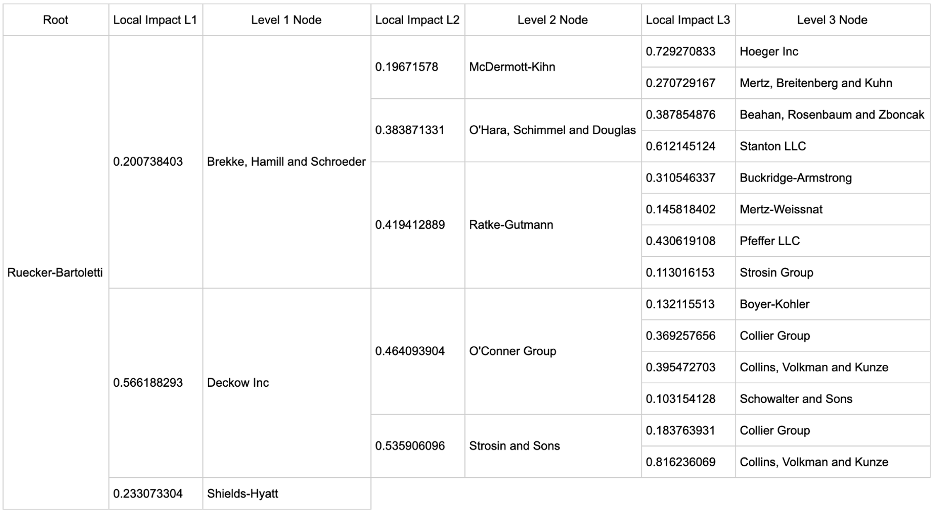 The power of graphs for risk forecast | Randstad Professional | Yacht